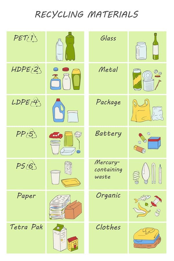 List of Sustainable Materials: An In-Depth Exploration - JustCraftingAround